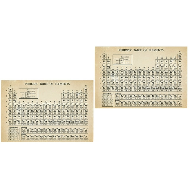 2 Count Periodic Table of Elements School Poster Ornament Picture ...