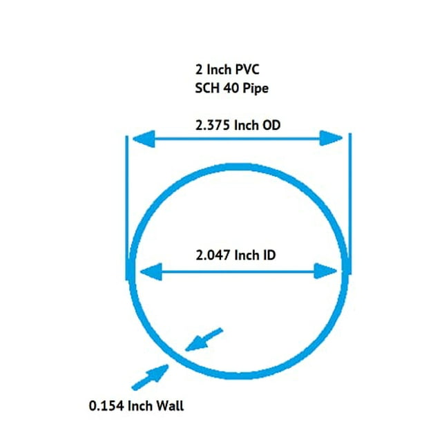 2 Inch Diameter Clear PVC Schedule 40 Pipe [Pipe ID 2.047 inch, OD 2. ...