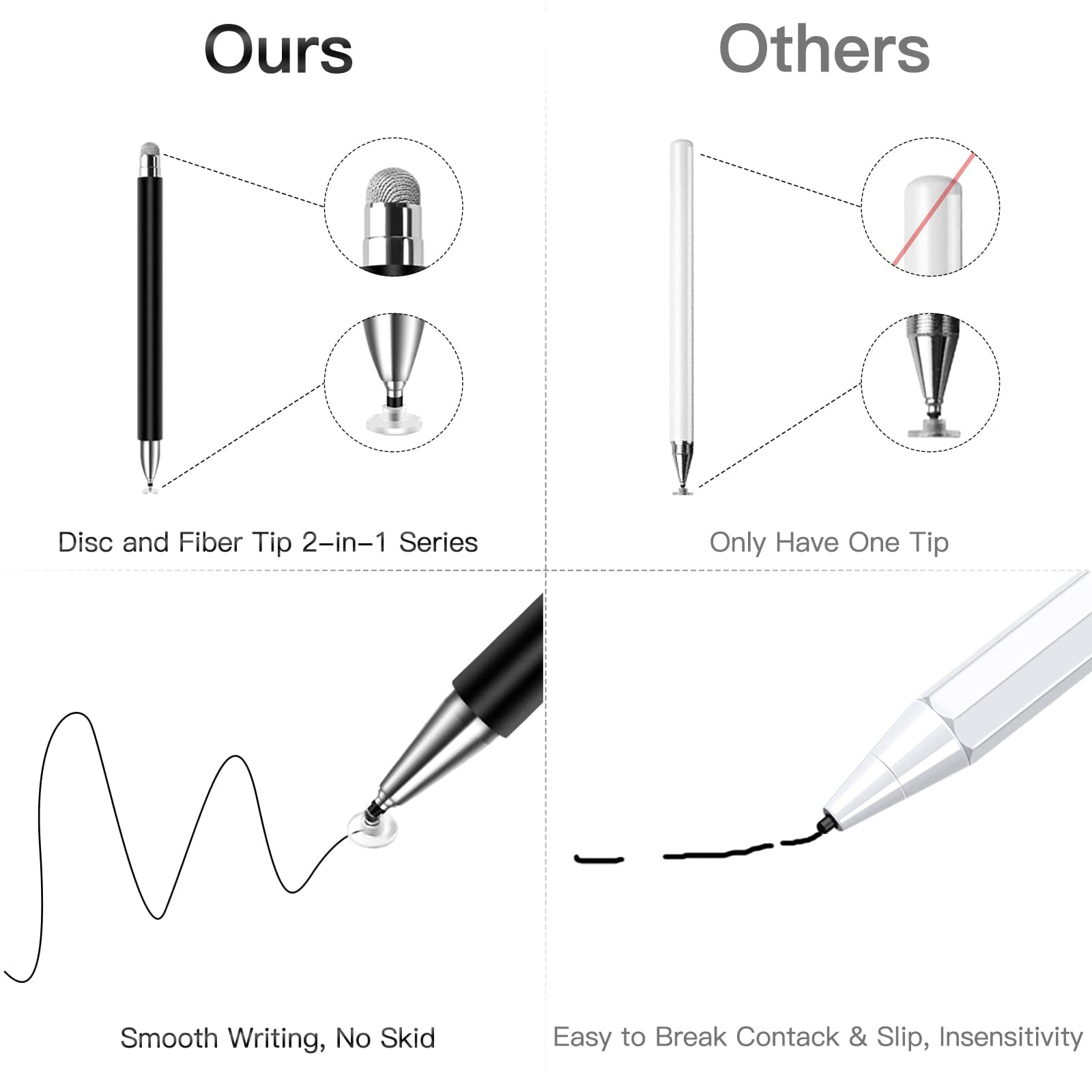 2 PCS Stylus Pen for iPad, Magnetic Disc Universal Stylus Pens Touch ...