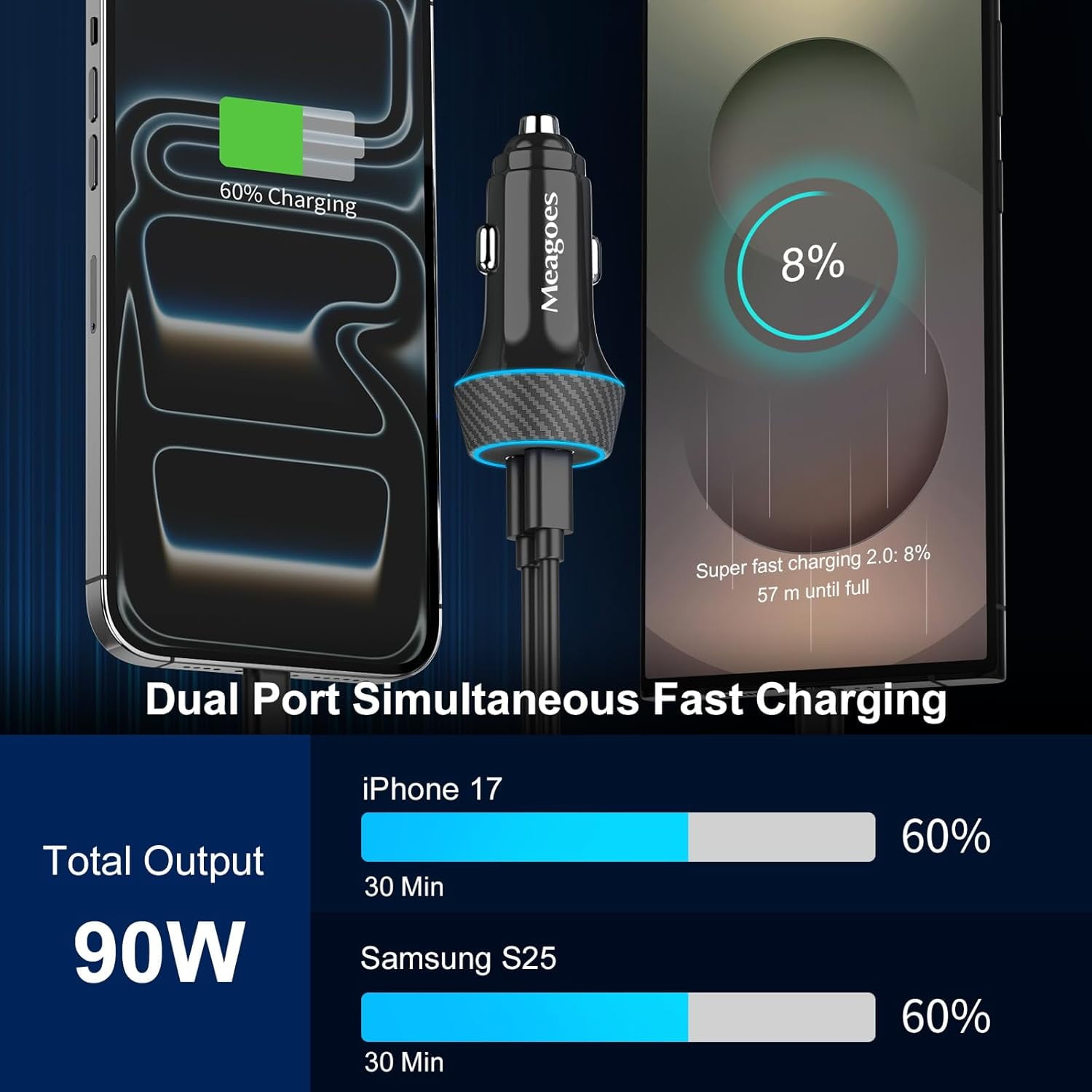 2 Pack 90W USB C Car Charger Super Fast Charging for iPhone 17 Pro Max ...