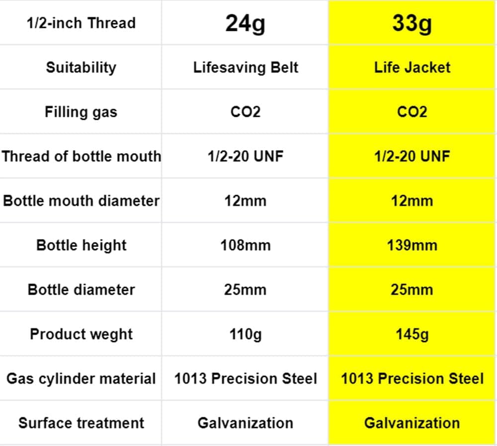 2 Pack CO2 Cartridge for Inflatable Life Jacket - 24g/33g with 1/2-inch ...