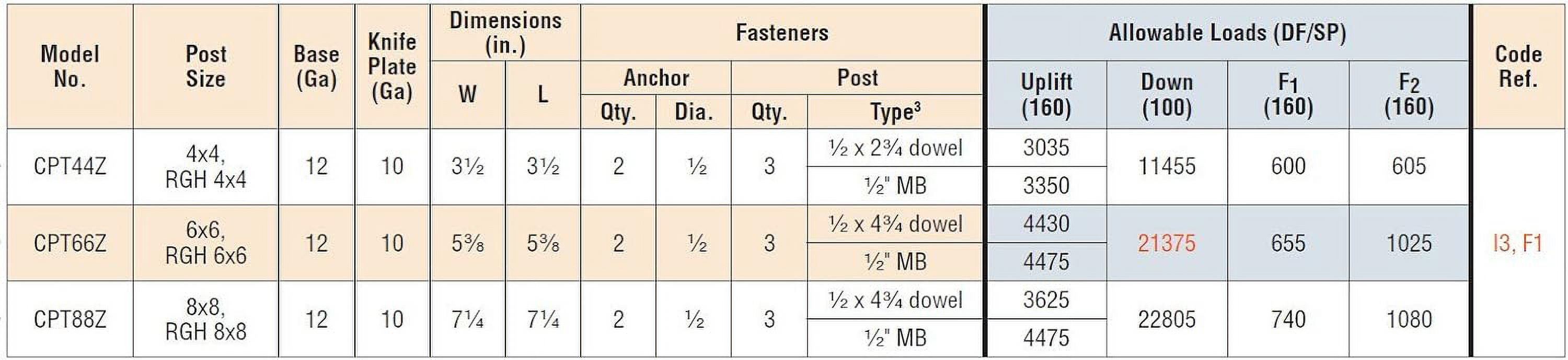 2 Pack CPT66Z 6x6 Concealed Post Base with Pins & Washers by - Walmart.com