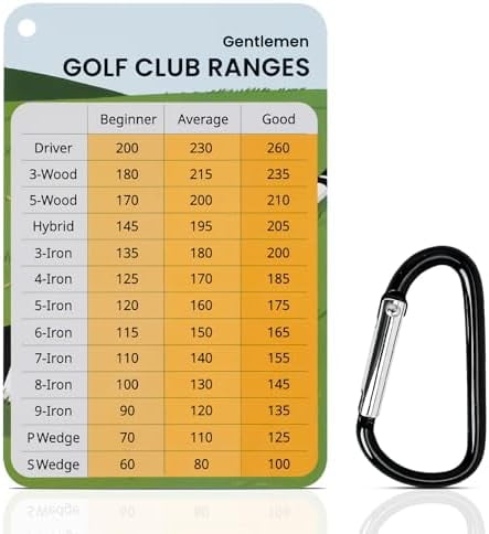 2 Pack Golf Club Distance Card, Erasable and Quick Reference Golf Club ...