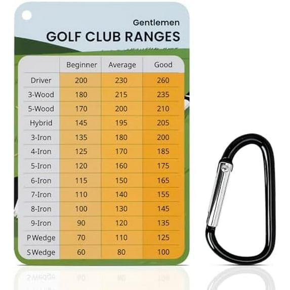 2 Pack Golf Club Distance Card, Erasable and Quick Reference Golf Club ...