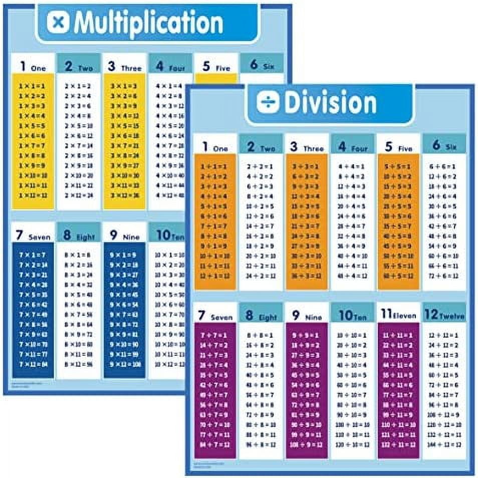 Multiplication And Division Table