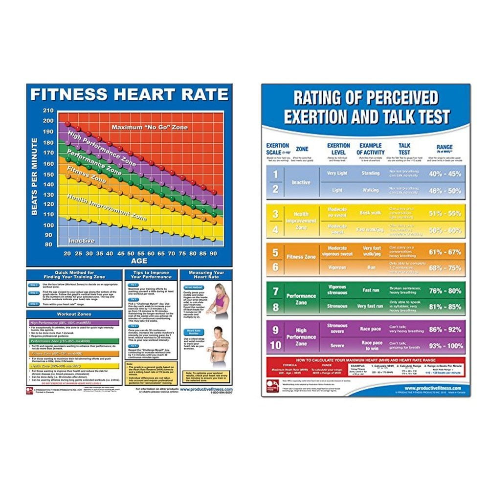 Fitness Heart Rate Chart
