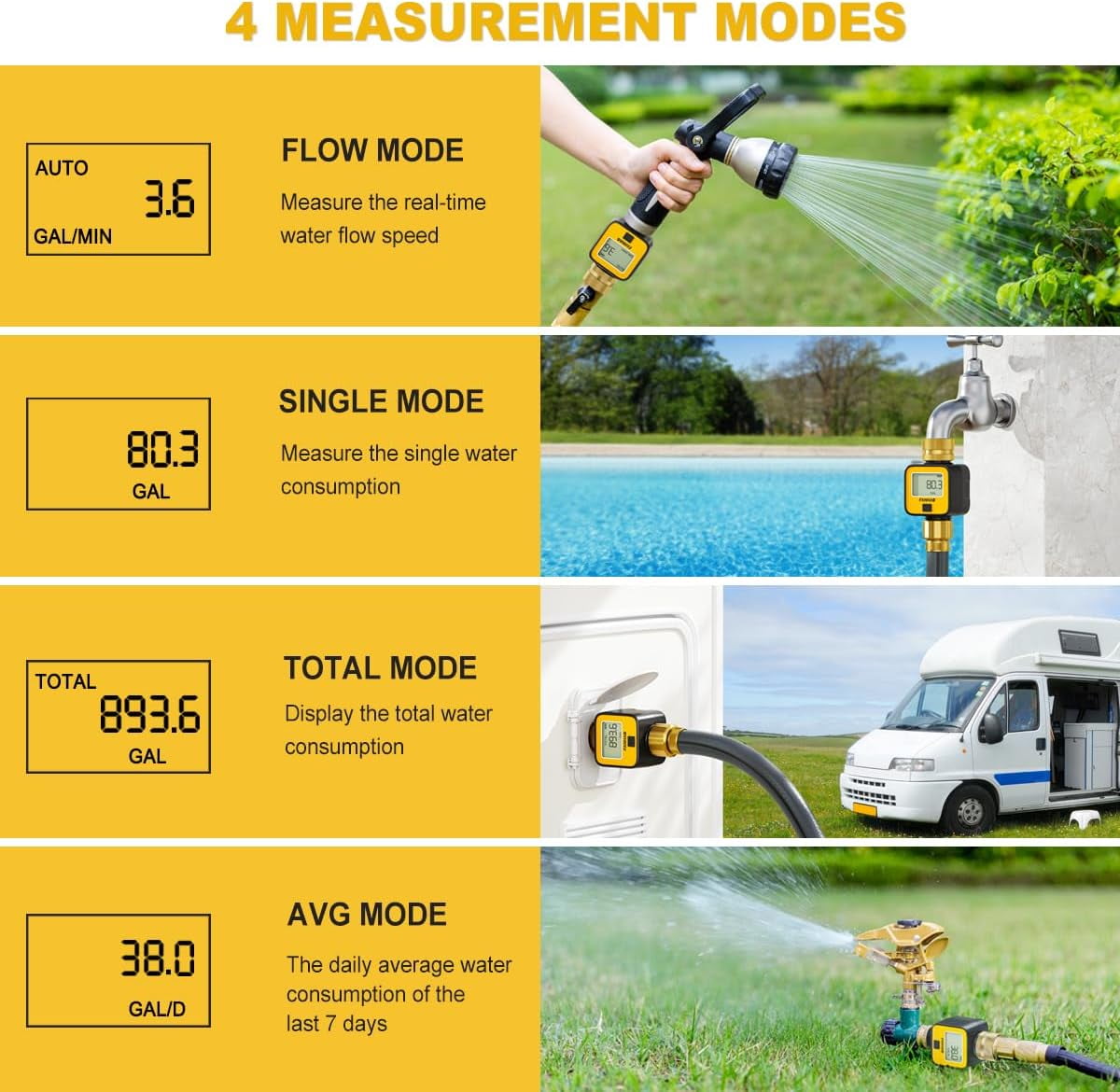 2 Pack Water Flow Meter with Brass Inlet Metal Thread, Measure Gallon ...