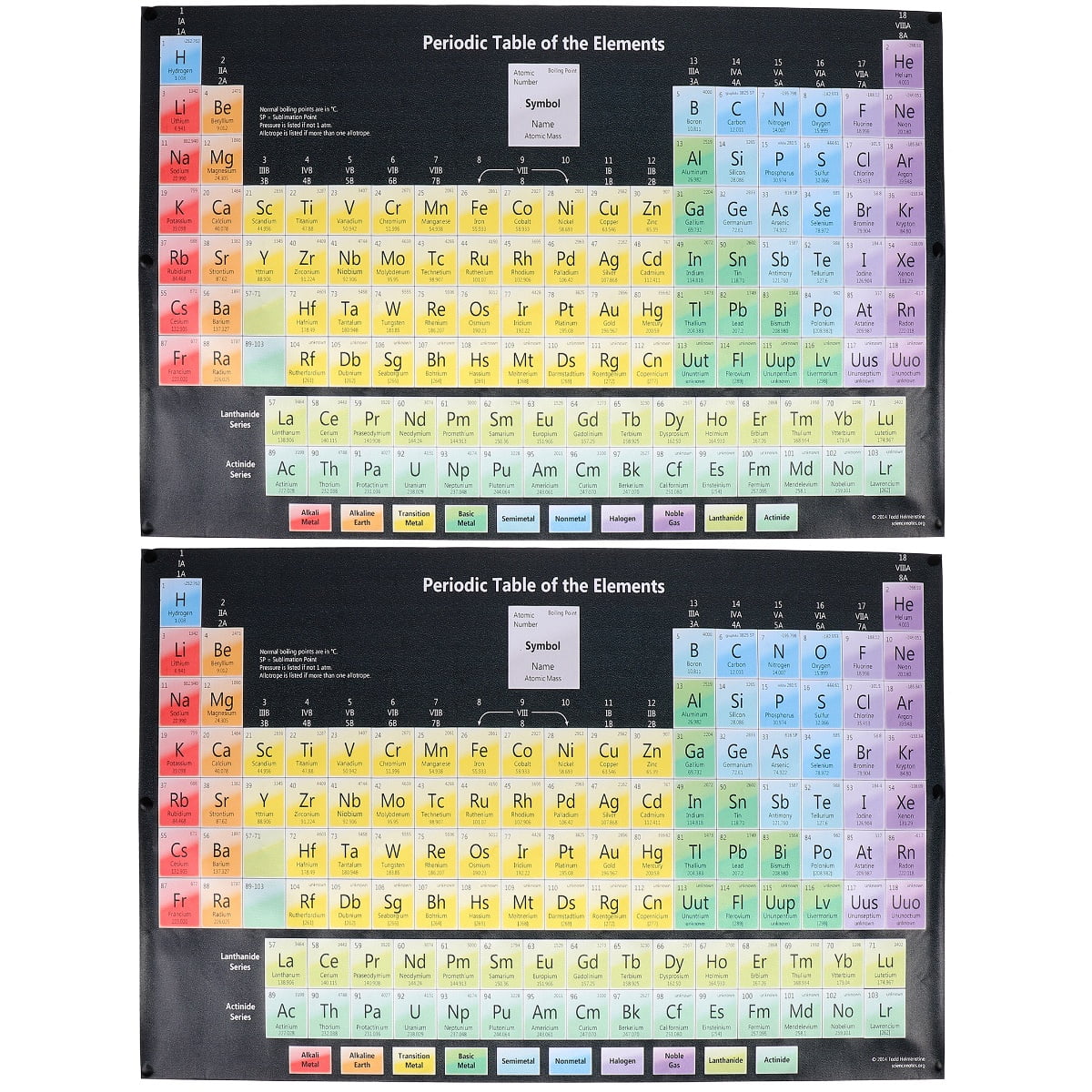 2 Pcs Decals Table of Elements Science Classroom Decoration Toddler ...