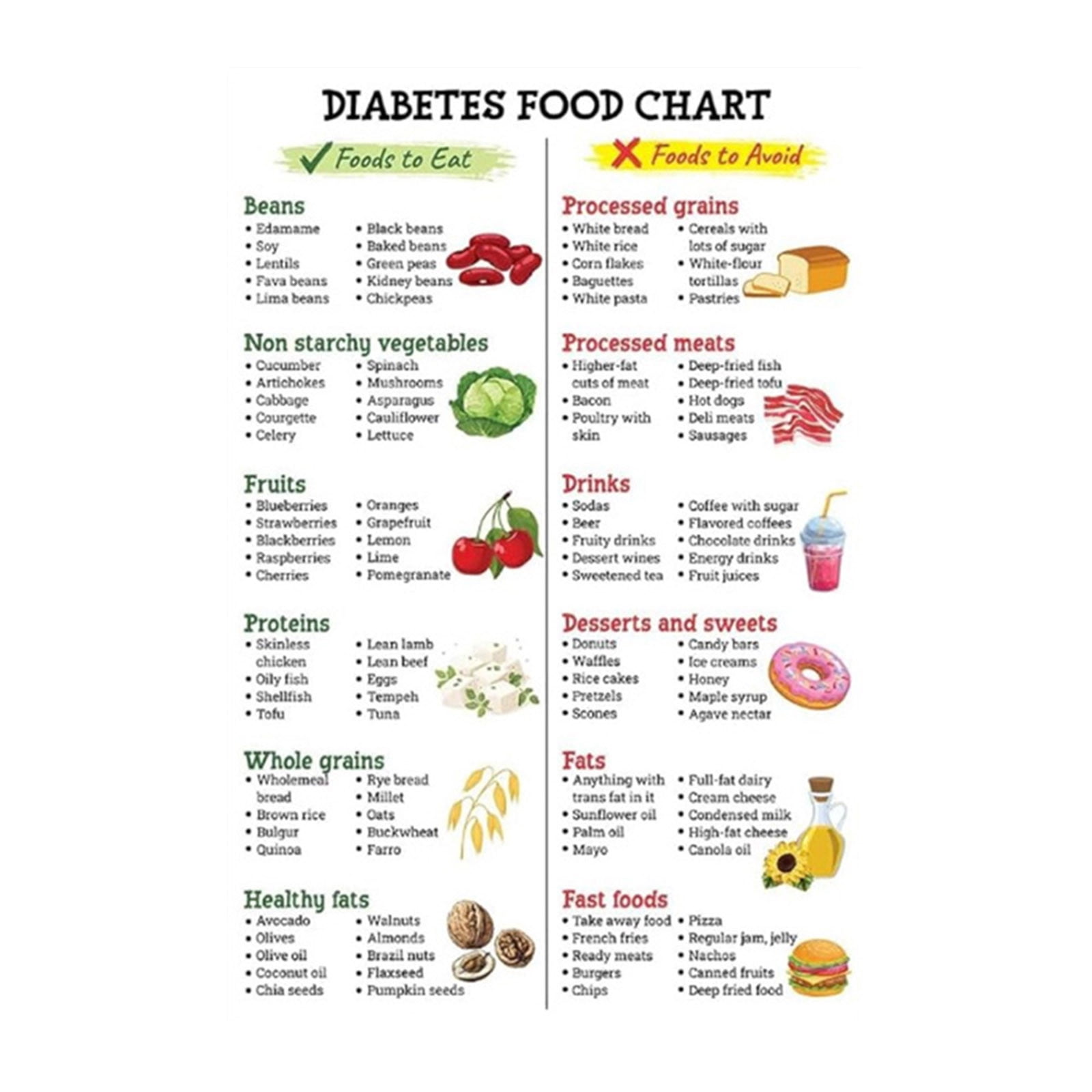 2 Pcs Kidney Friendly Food List Poster 12x18in - Low Potassium Grocery ...