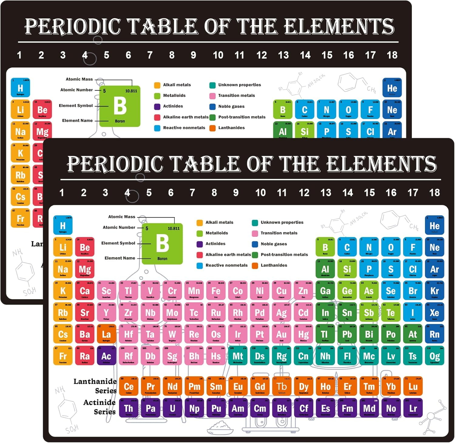 2 Pcs Periodic Table Science Card 9 x 12 inch Pocket Size Chemistry ...