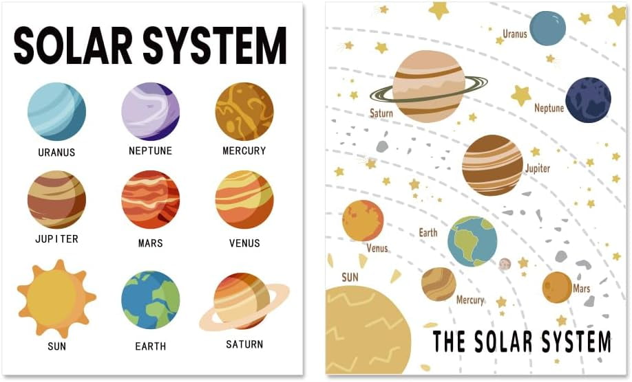 2 Pcs Solar System Poster Educational Chart Mars Earth Sun Outer Space ...