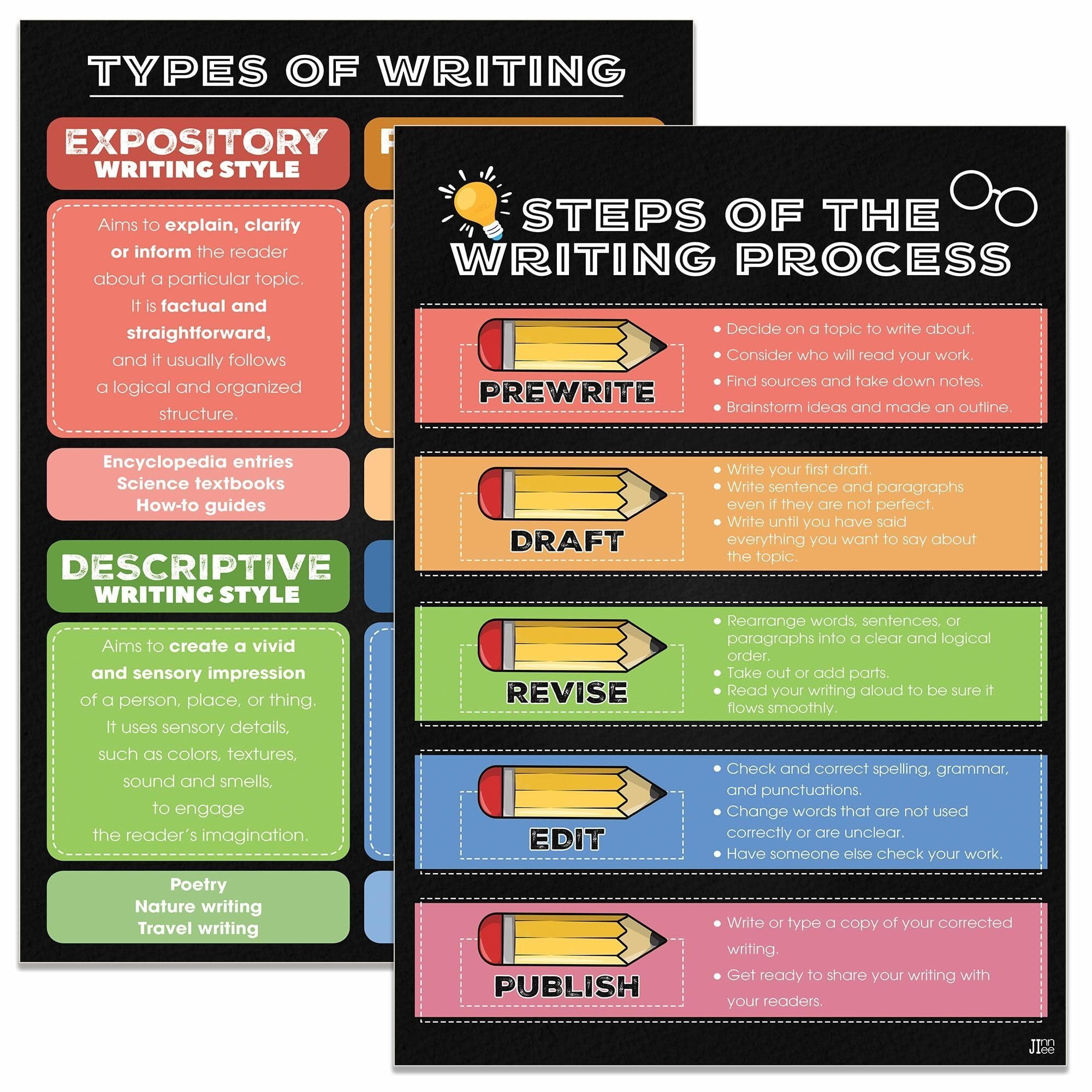 2 Pieces Colorful Process Writing Posters Types of Writing Poster ...
