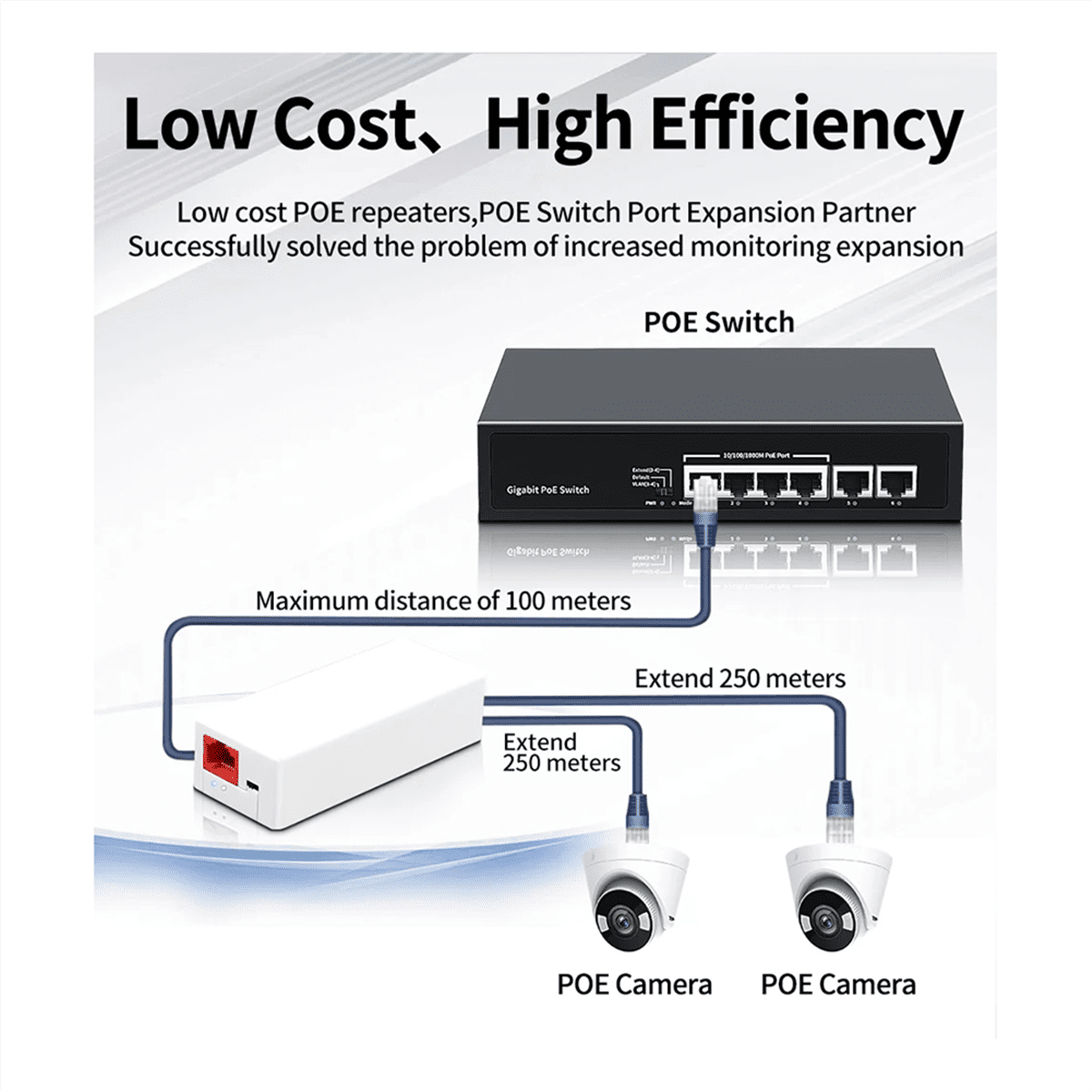 2 Port POE Repeater 10/100Mbps 1 to 2 PoE Extender with IEEE802.3Af/At Plug&Play 48V for PoE ...
