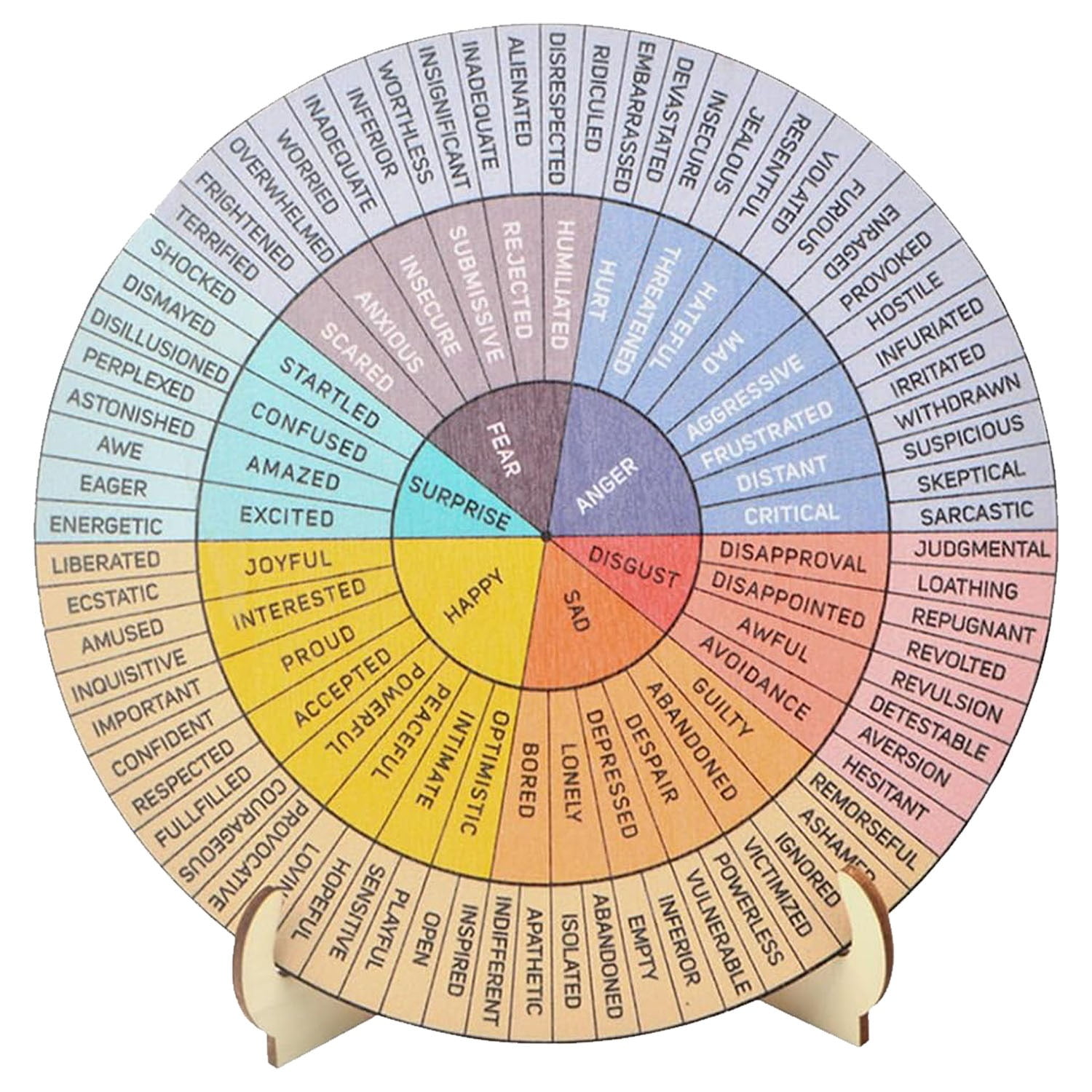 2 Sets of Wooden Double Sided Mental Health Office Emotions Charts with ...