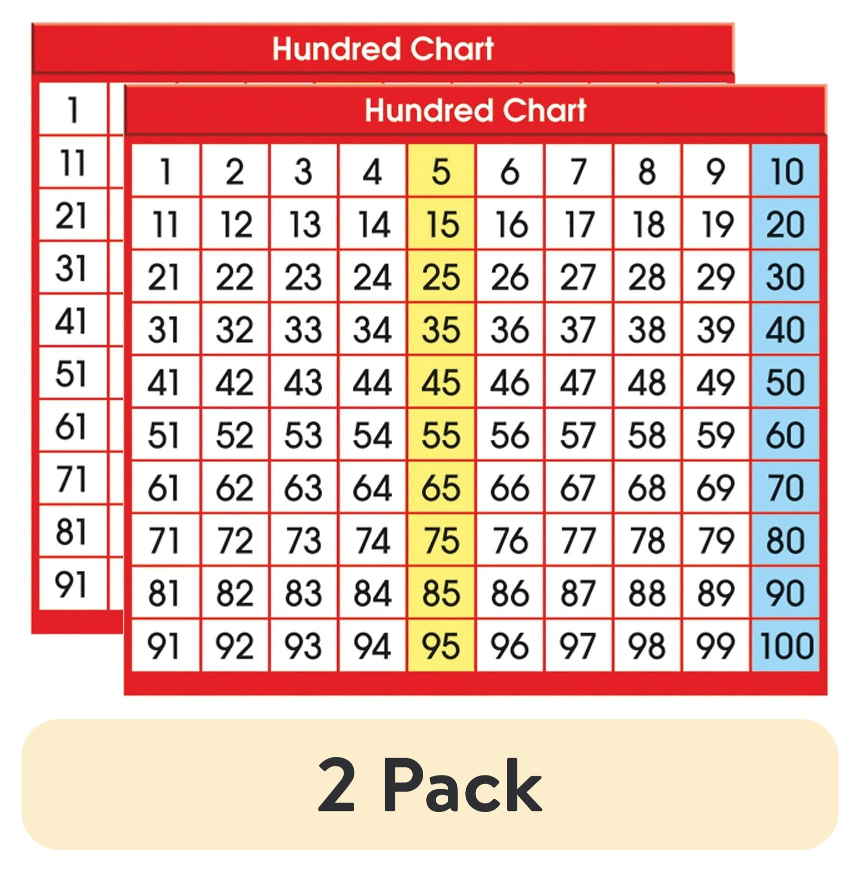 (2 pack) North Star Teacher Resources Adhesive Desk Prompts Hundred ...