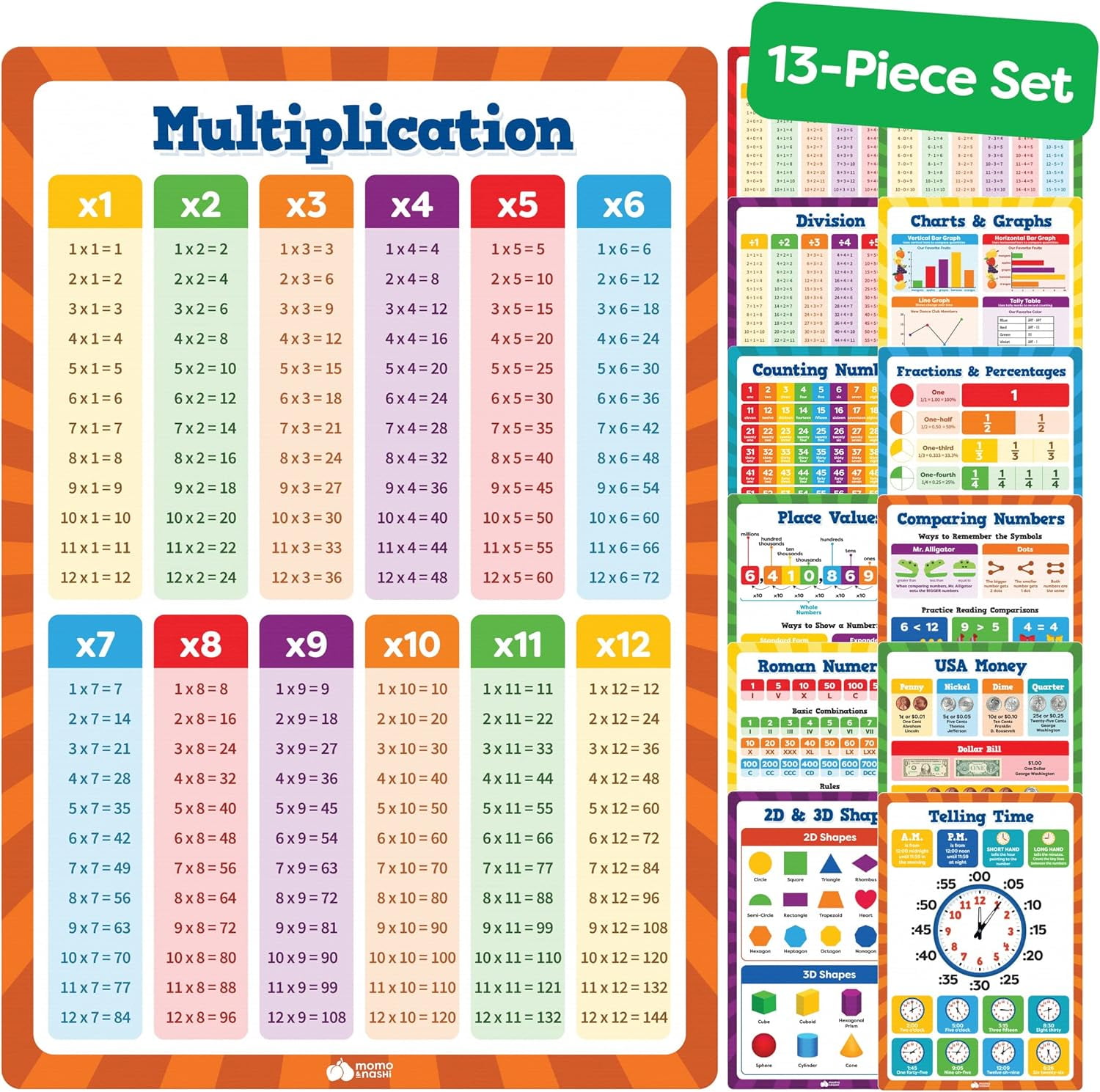 20 Classroom Educational Posters For Preschoolers Toddlers Kindergarten ...