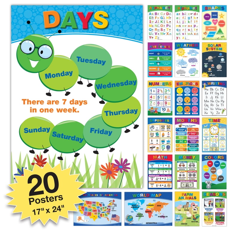 Educational Posters For Kids