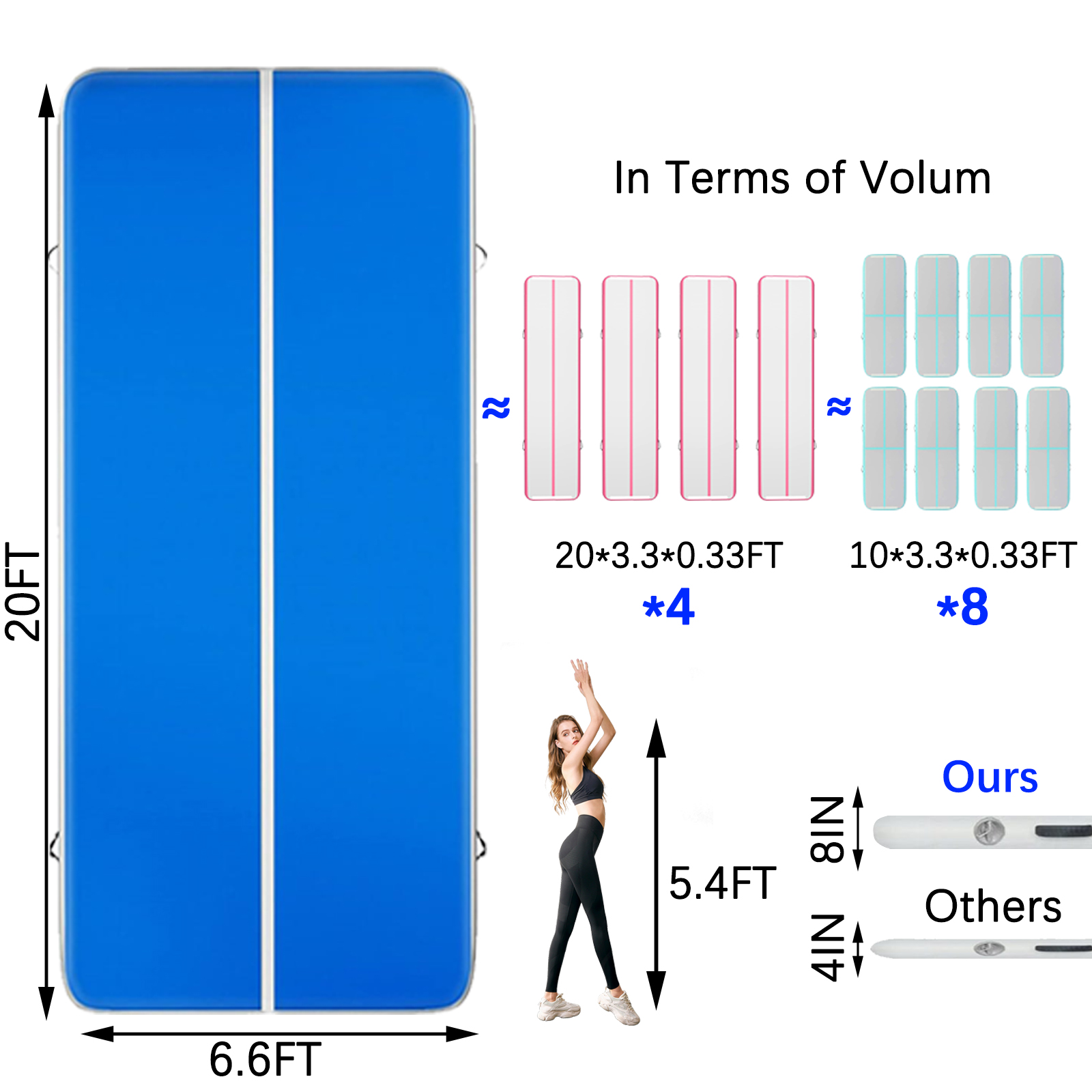 GSC Bonded Foam Training Mat, 4' x 8' x 2", Blue - Walmart.com