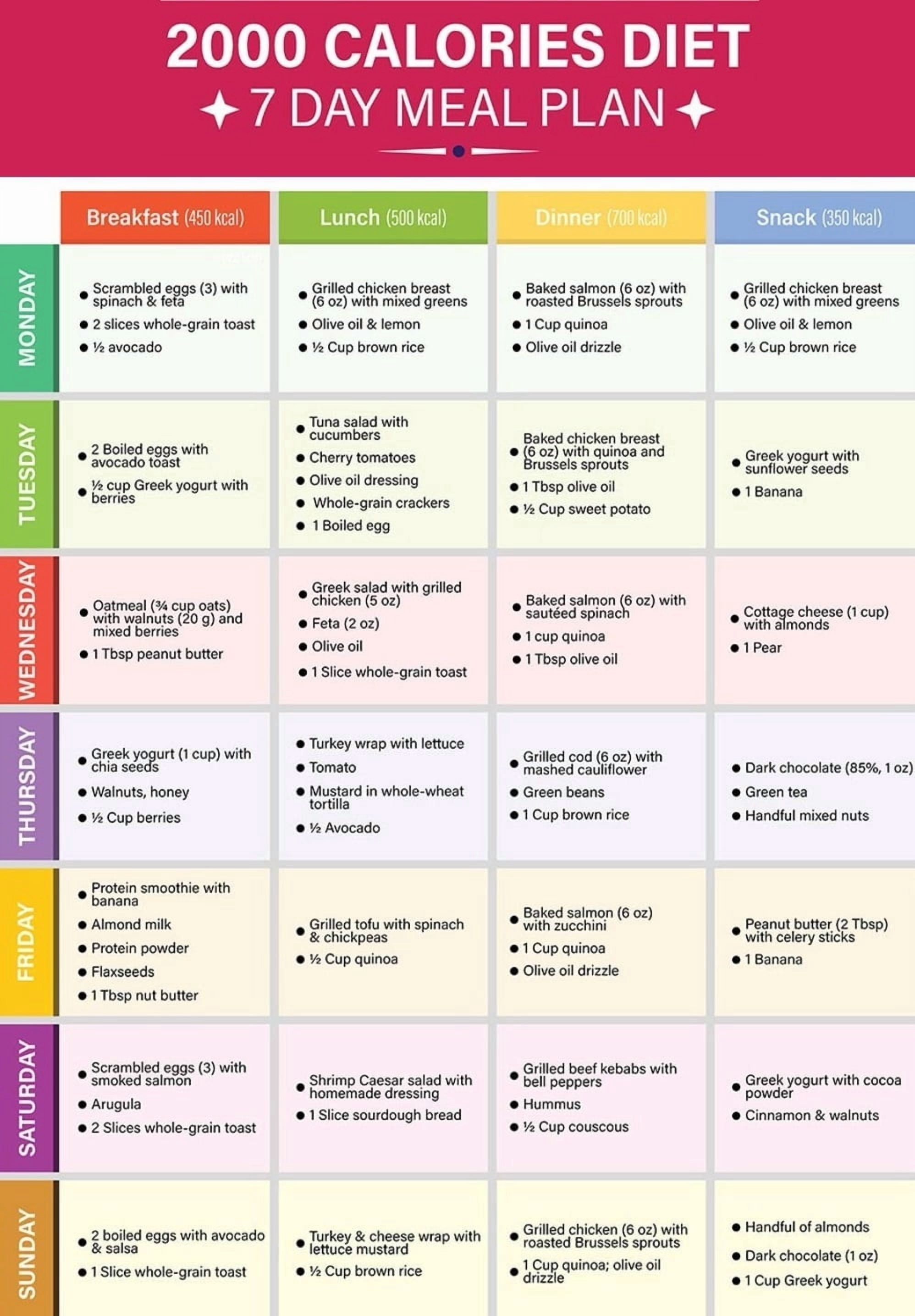 2000 Calorie Diet Plan Poster Poster, Weekly Low Calorie Food Plan ...
