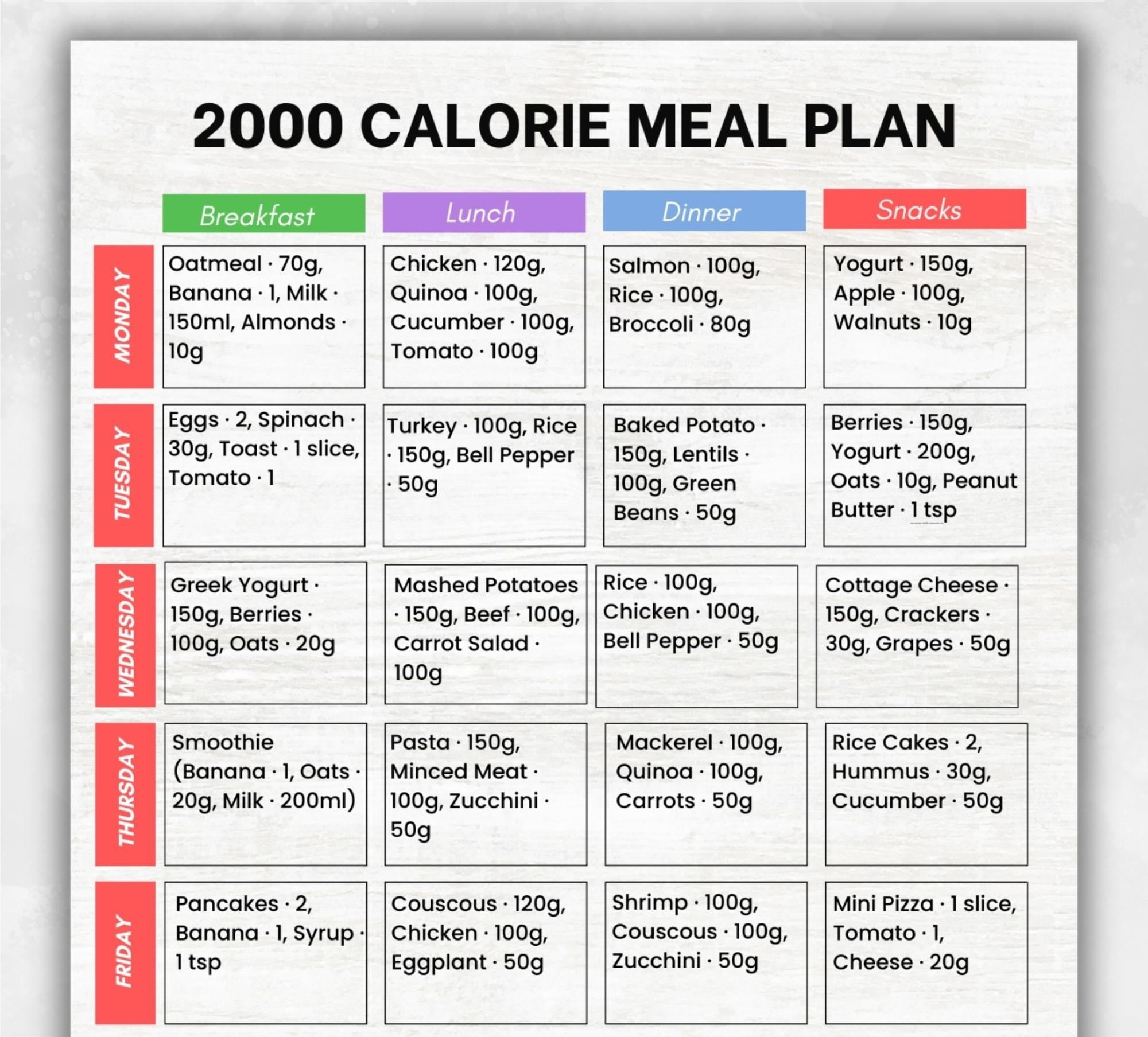 2000 Calorie Meal Plan Poster 7-Day Meal Plan Poster Daily Split Menu ...