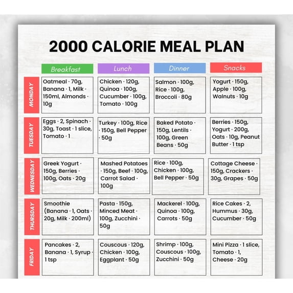 2000 Calorie Meal Plan Poster 7-Day Meal Plan Poster Daily Split Menu ...