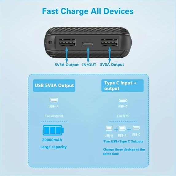 20000mAh Portable Power Bank with LED & USB-C, Fast Charging for iPhone ...