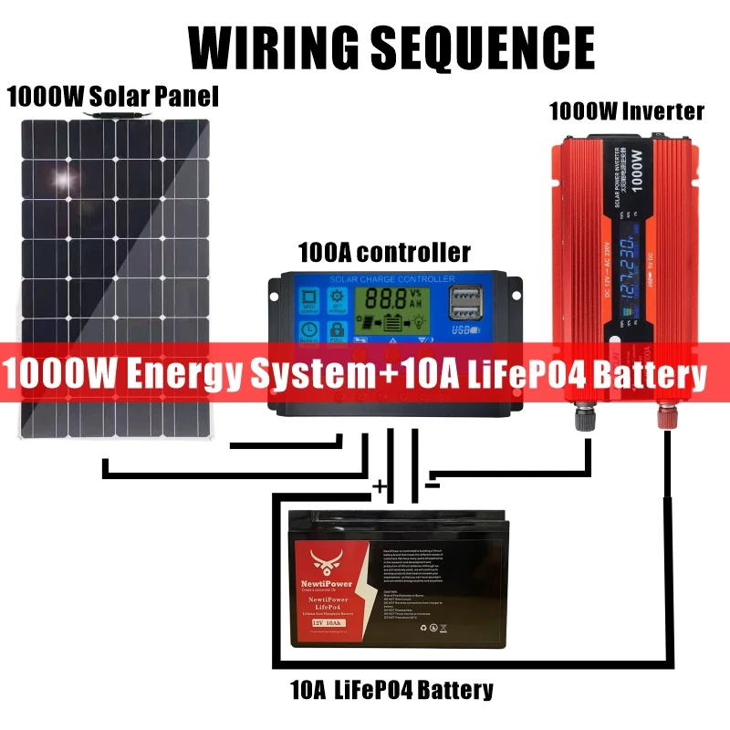 2000W Solar Panel System Complete Set Solar Panel 100A Controller 110V ...