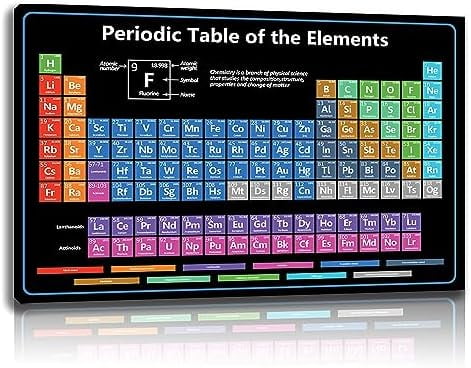 2024 Chemical Periodic Table Poster - Black Background Science Wall Art ...