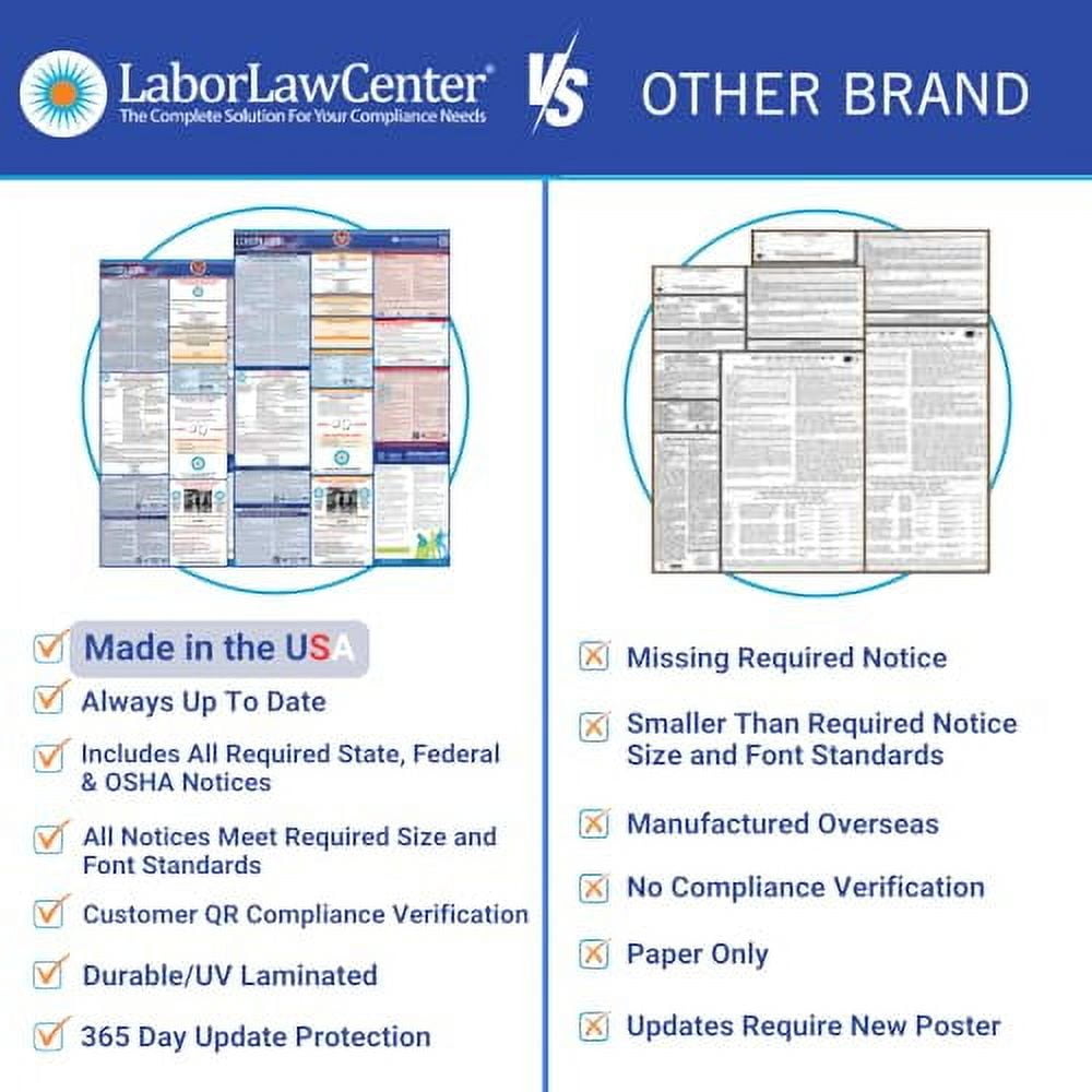 2025 Federal Labor Law Poster - OSHA Workplace Compliant & Required ...