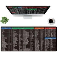 Excel Dictionary MAC iOS 84 Keyboard Shortcut Hotkeys Reference Guide ...