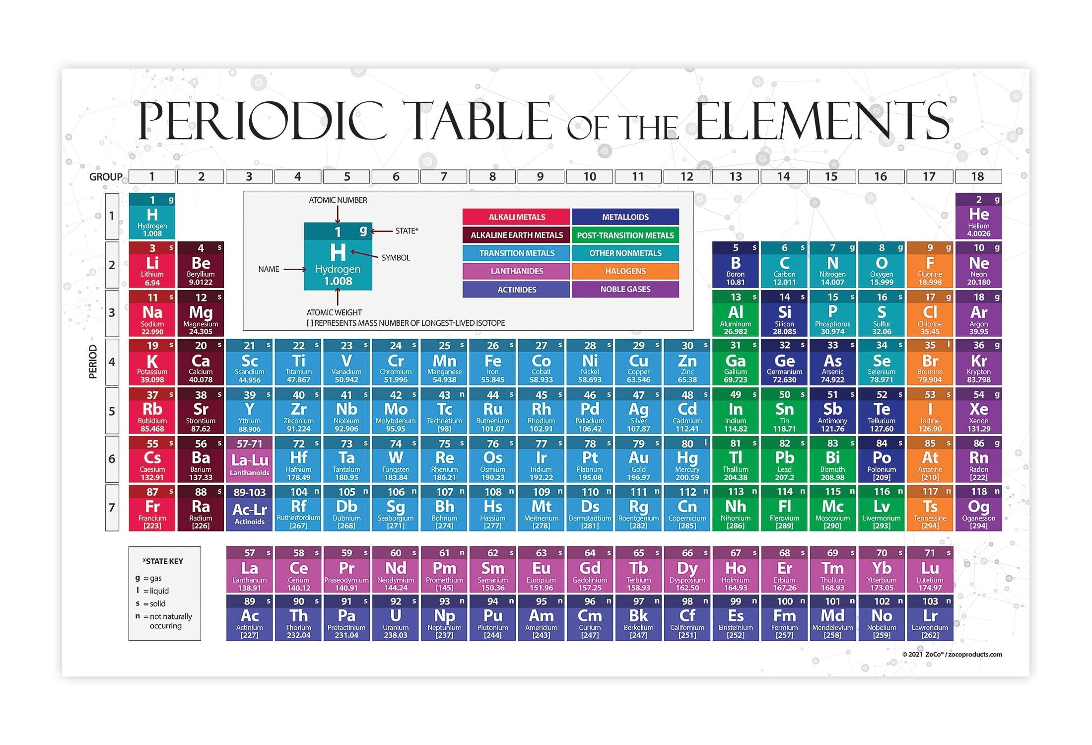 2025 Periodic Table of Elements Poster Science Classroom Chart for Kids ...