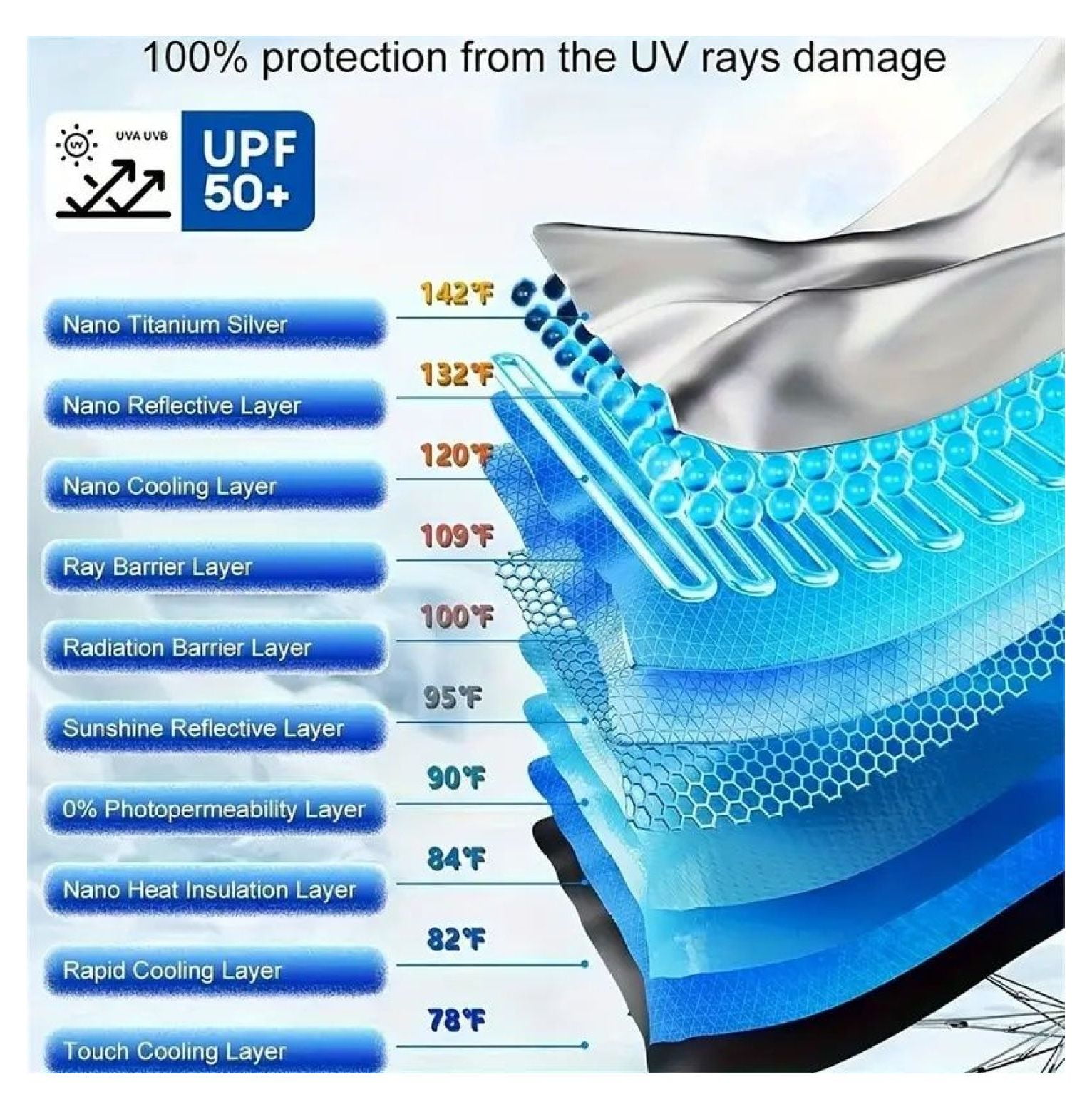 2025 Upgraded U.S. General Purpose Version Rainbow Umbrella Car ...