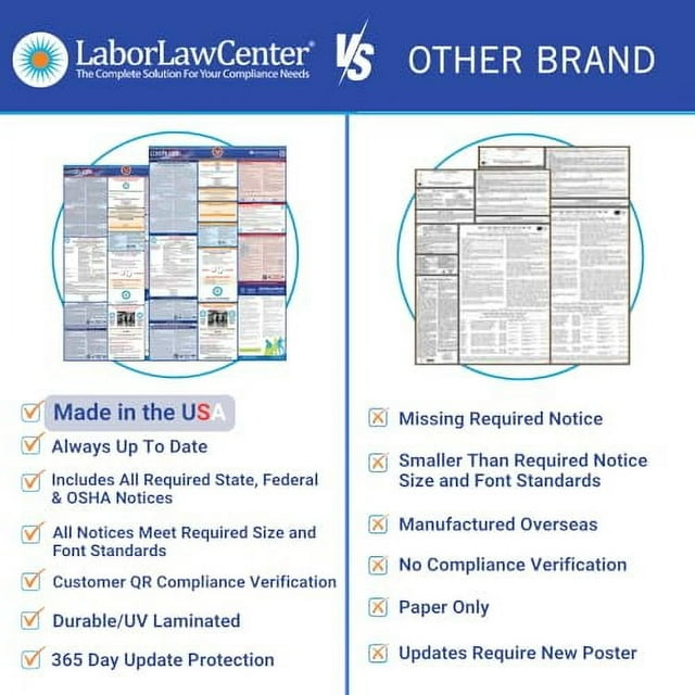 2025 Washington Labor Law Poster- State, Federal, OSHA Compliant ...