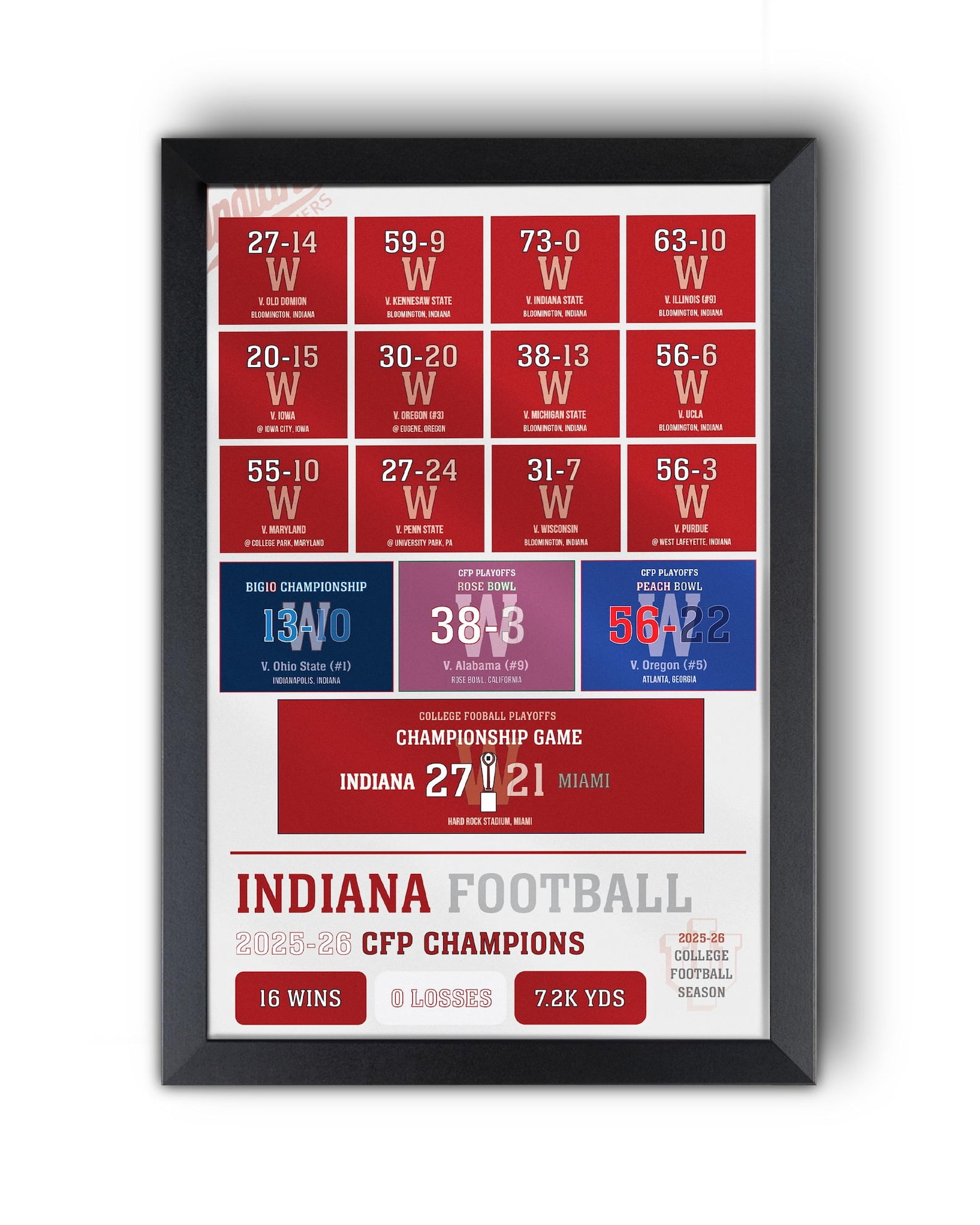 2026 Indiana Football "Historic 16-0 Undefeated Season" All Games ...