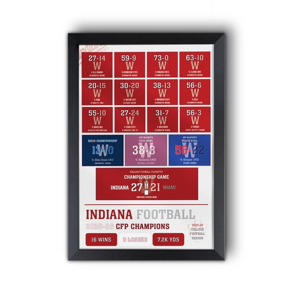 2026 Indiana Football "Historic 16-0 Undefeated Season" All Games ...