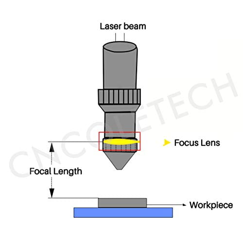 20mm GaAs Prime Focus Lens for CO2 Laser Engraving/Cutting, Dia:20mm ...