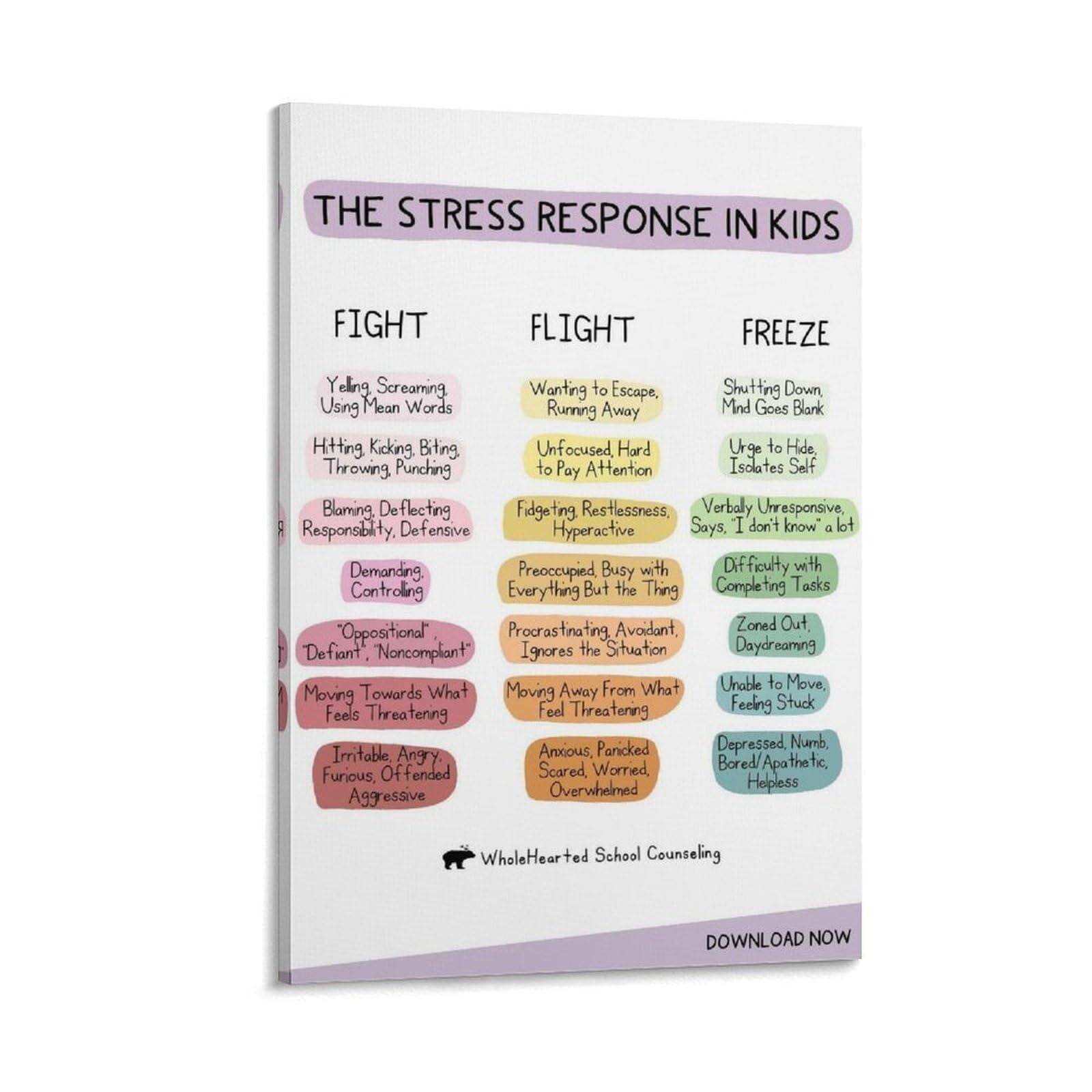 21 Signs That A Child Is Having A Stress Response Educational Wall Art ...