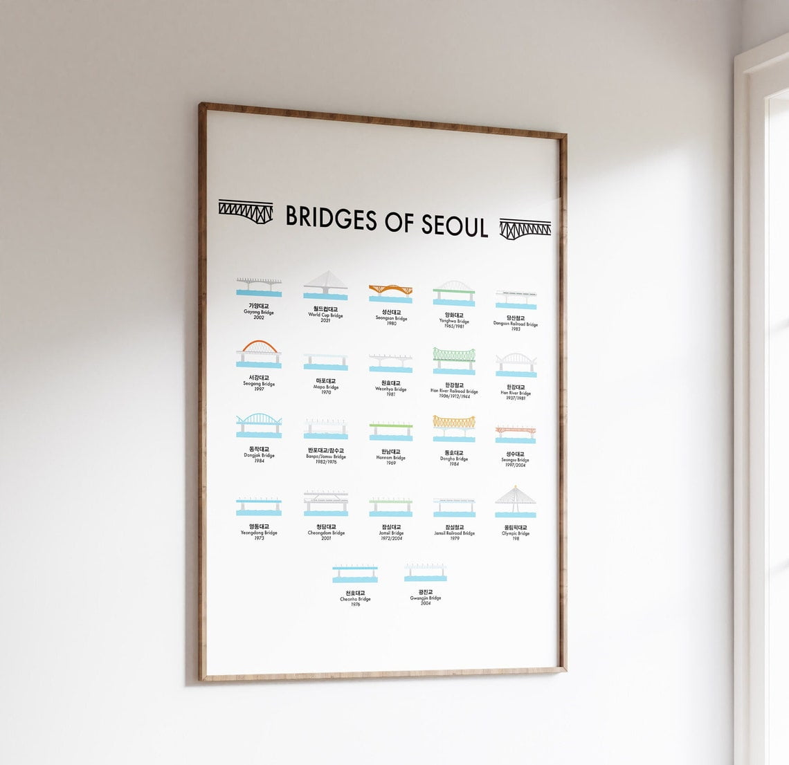 22 Bridges Of Seoul Poster Featuring All Present Bridges That Cross The ...
