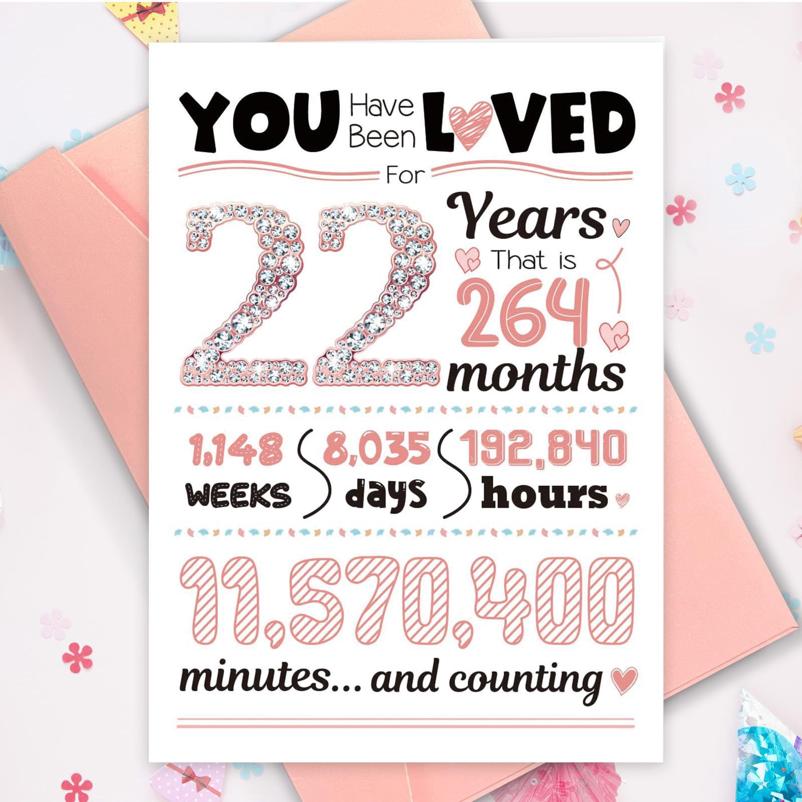 22 Years of Love Celebration Card – “You Have Been Loved For 22 Years ...