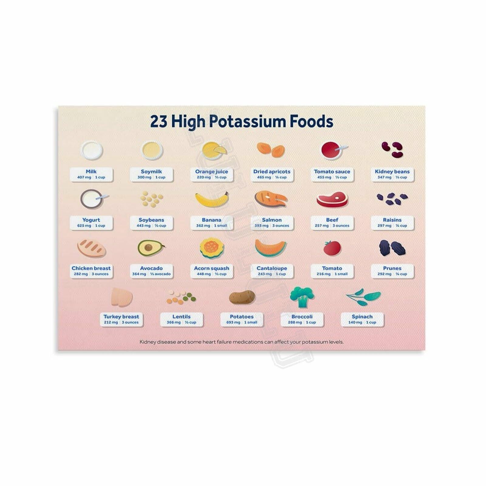 23 High Potassium Foods Poster Healthy Diet Canvas Painting Posters And ...