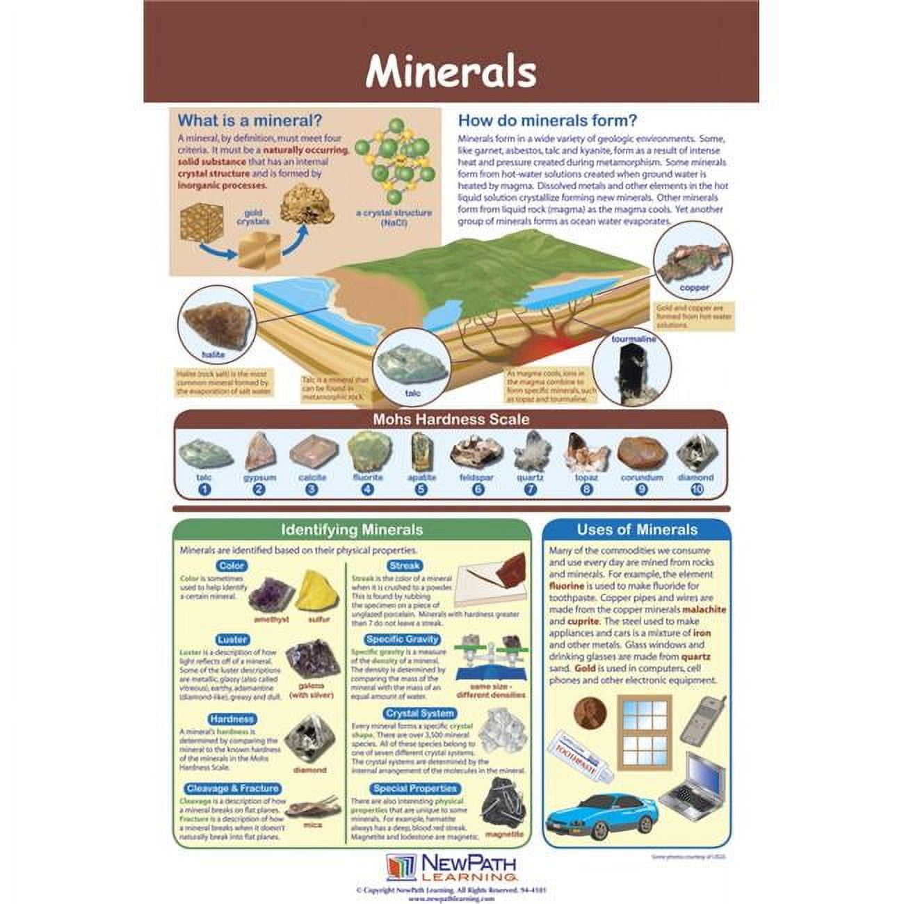 23 x 35 in. Minerals Laminated Poster - Grade 6-9 - Walmart.com