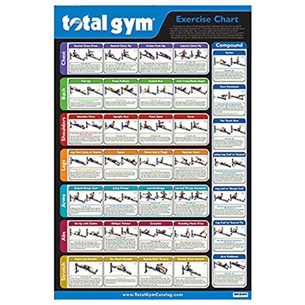 24 x 36-Inch Exercise Chart Poster with 35 Workouts - Walmart.com