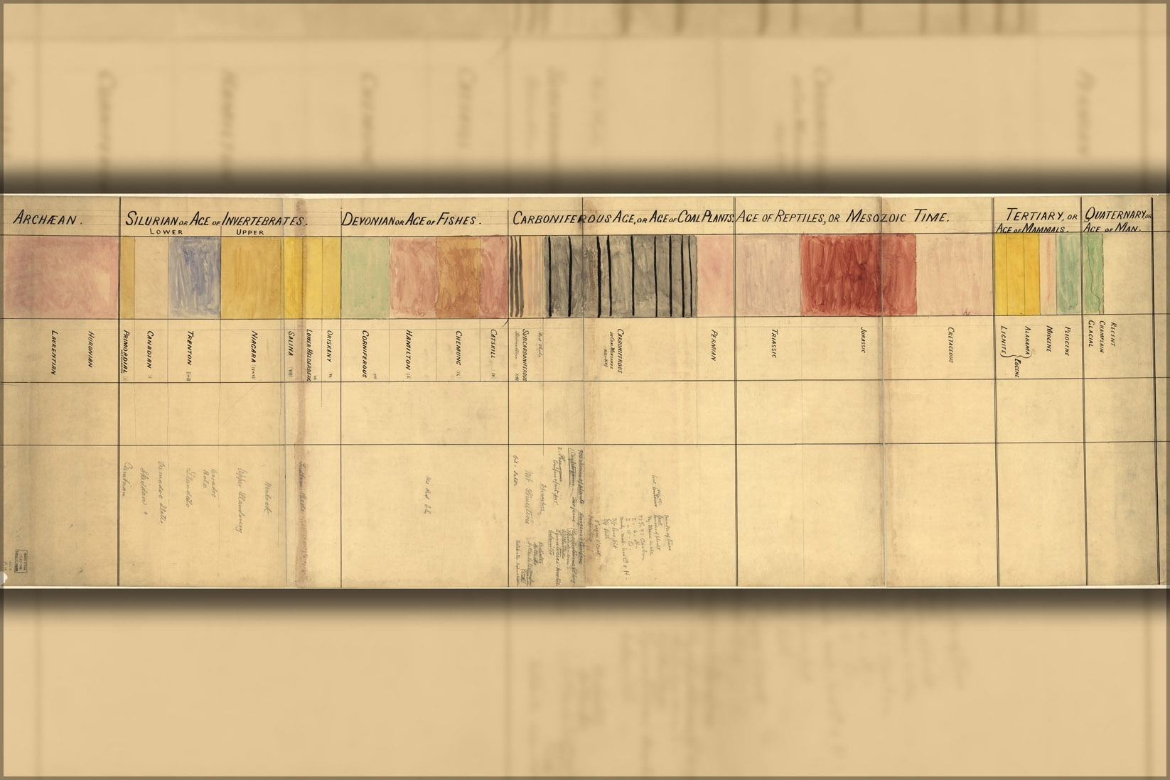 24"x36" Gallery Poster, Chart of geological time scale 1885 - Walmart.com