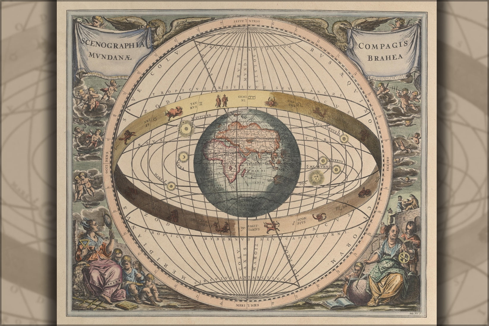 24"x36" Gallery Poster, Geocentric precursor model of Tycho brahe solar ...