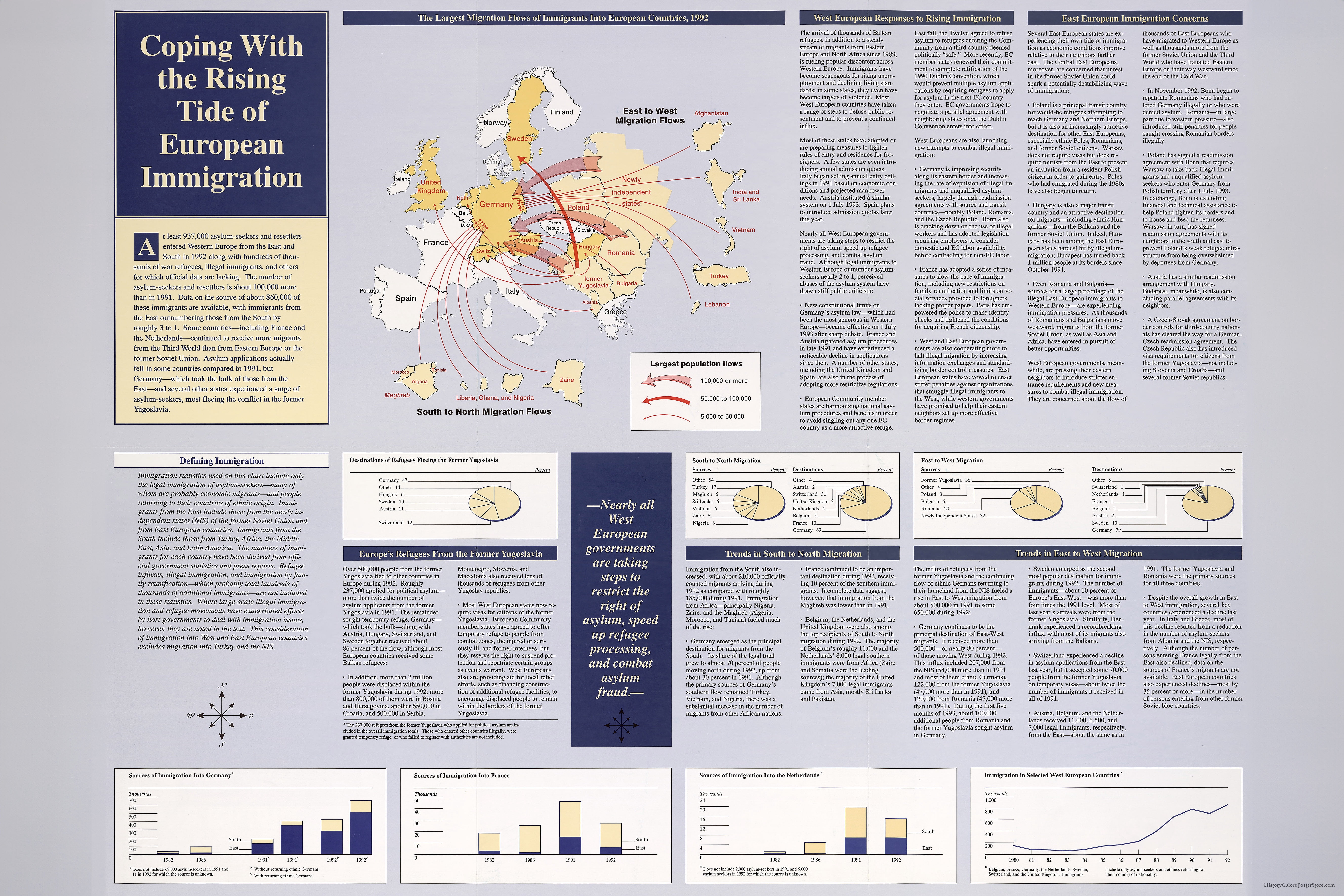 24"x36" Gallery Poster, cia map of Europe immigration 1993 - Walmart.com