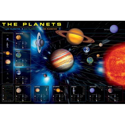 2450-1009 - PLANETS POSTER 36X24 INCHES - Walmart.com