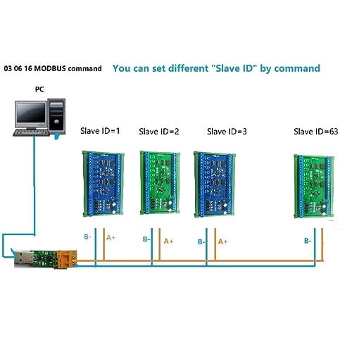 24CH Digital Analog Mixed Acquisition Module RS485 Remote I/O Module 0 ...