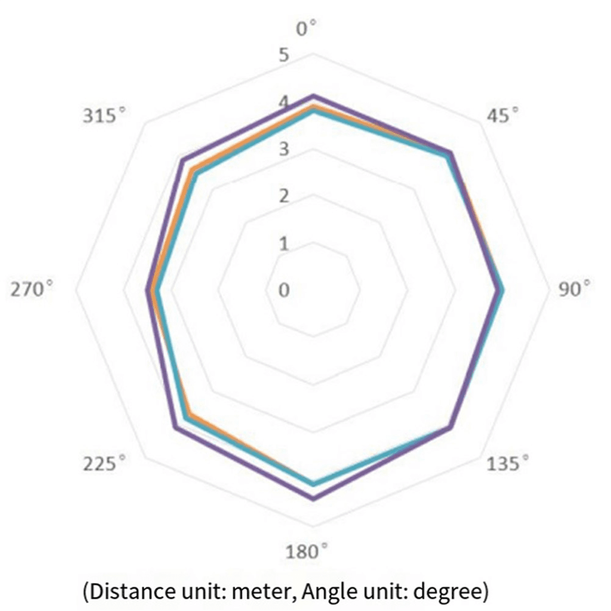 24G Body Presence Sensor Module LD2410C Millimeter Wave Radar ...