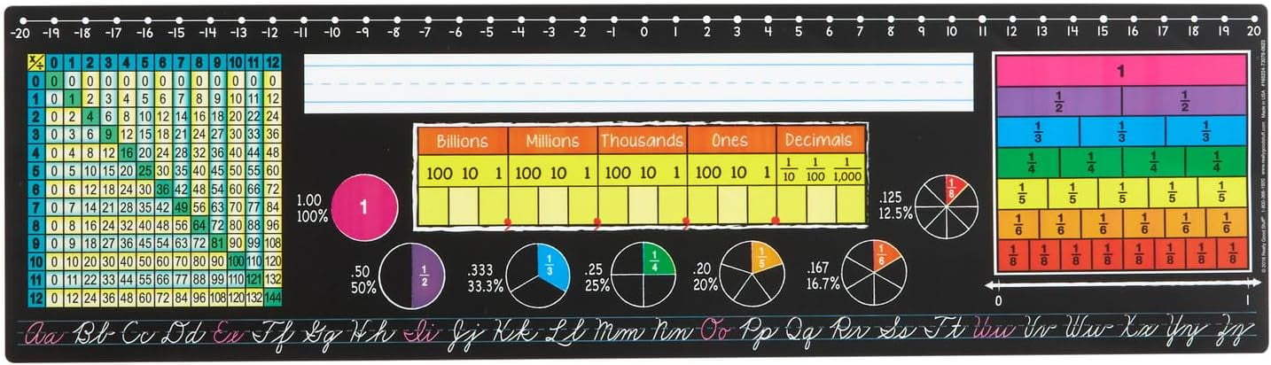 24PK Chalkboard Style Grade 3-5 Self-Adhesive Vinyl Desktop Reference ...