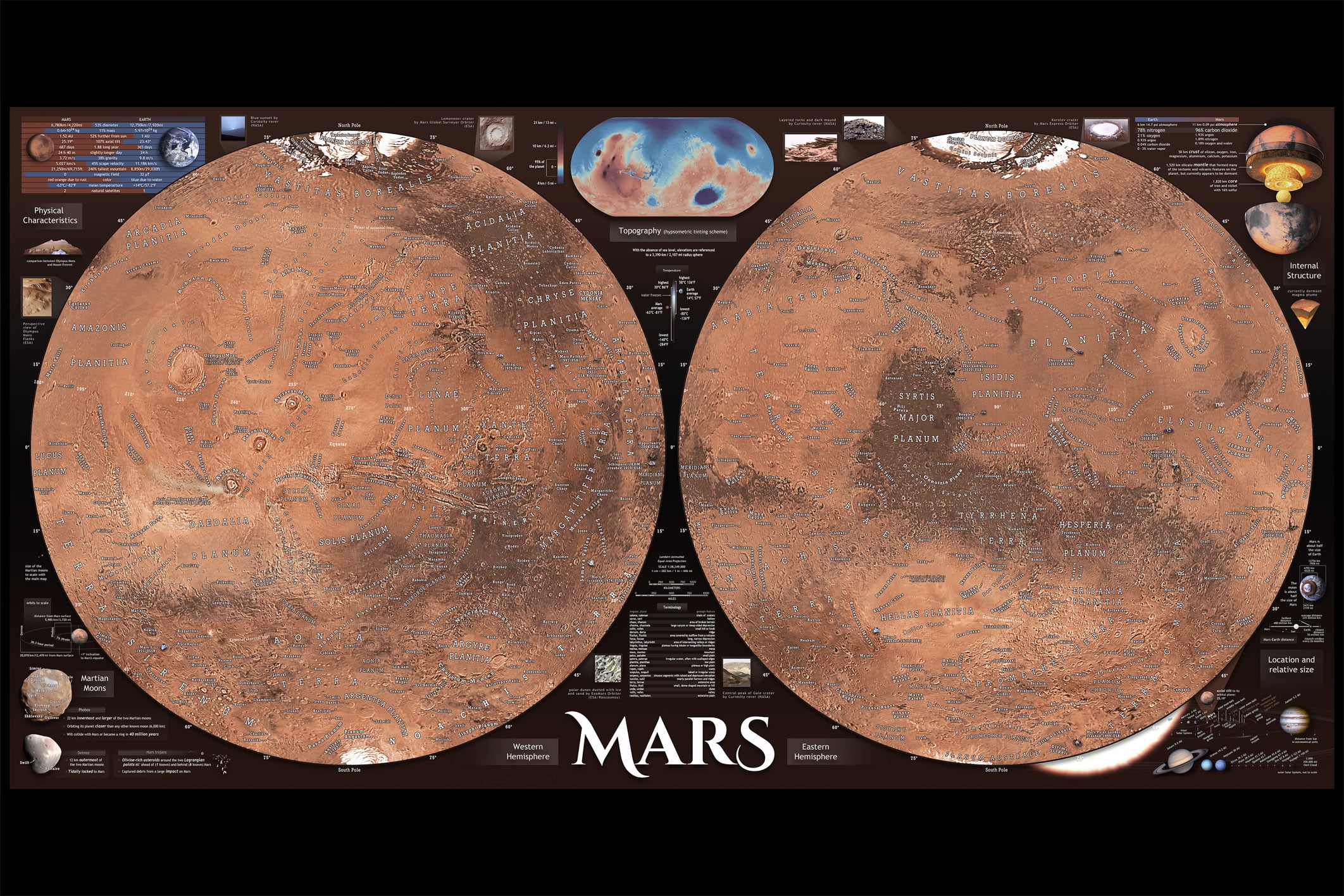 24x36 gallery poster, Map of Mars - Walmart.com